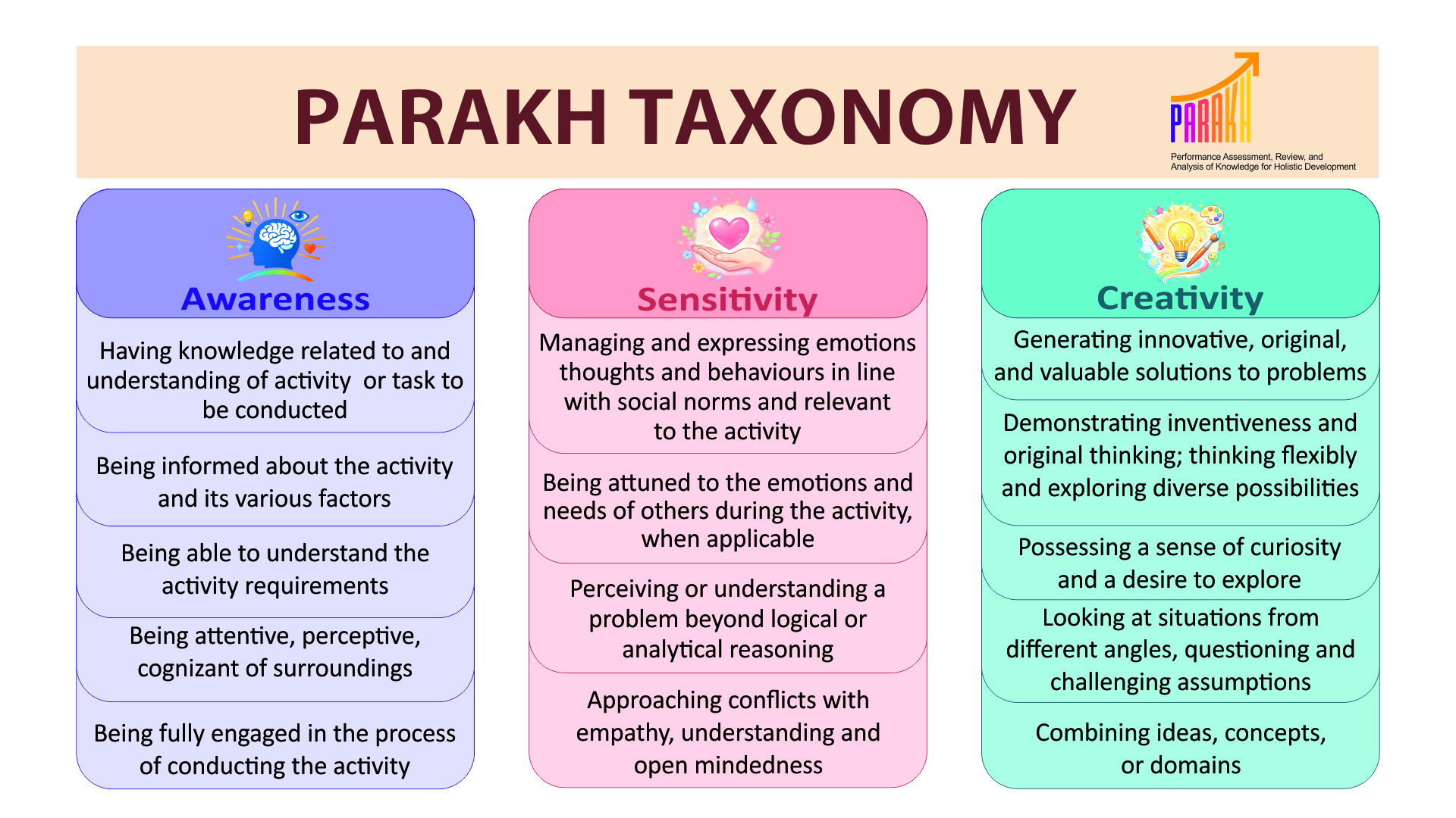 SQAAF ( School Quality Assessment and Assurance Framework | PARAKH